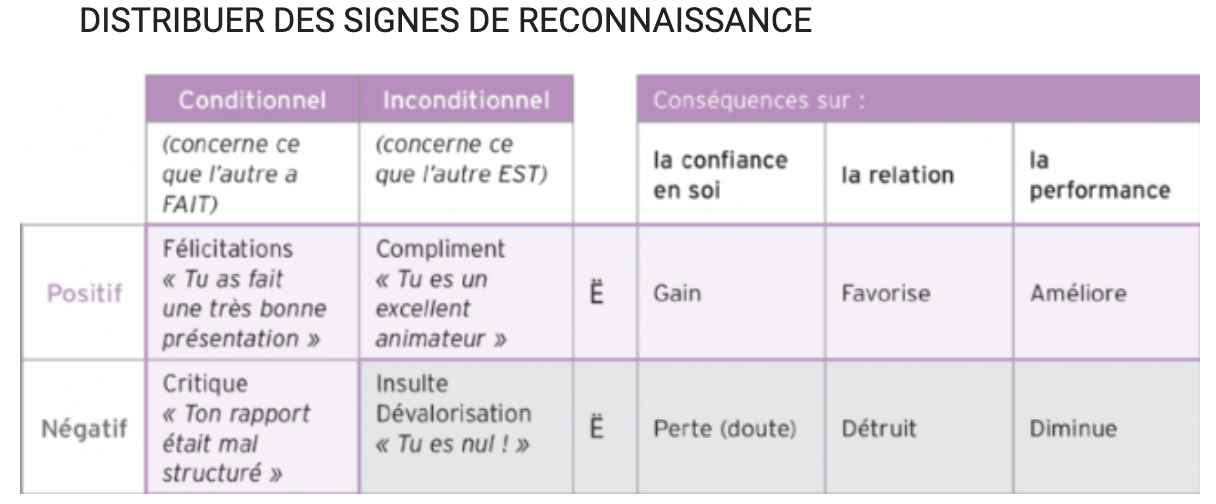 Les strokes : une nouvelle façon de motiver vos équipes en télétravail