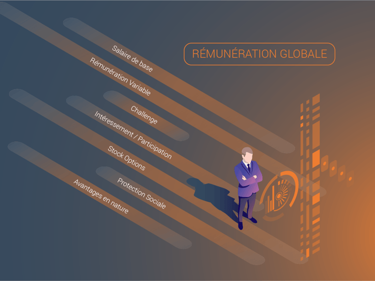 Qu'est-ce que la rémunération variable