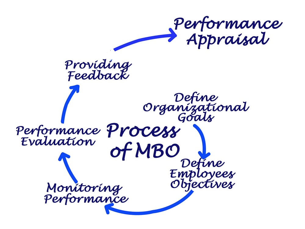 Modernisation of incentive compensation: from simple commission rates ...